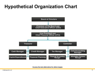 Ross_Corporate_13e_CH01-Introduction to Corporate Finance | PPTX