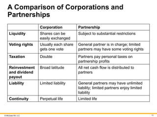 Ross_Corporate_13e_CH01-Introduction to Corporate Finance | PPTX