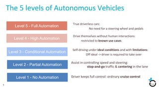 ROS Insights for Self-Driving Cars | PDF | Driverless Cars | Auto Type