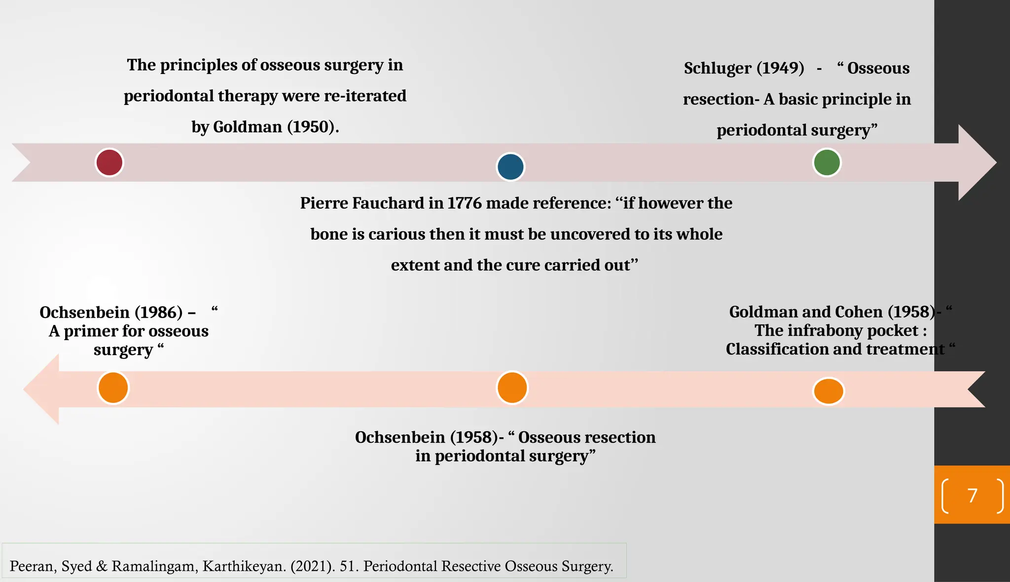 Resective osseous surgery In perio sem.pptx