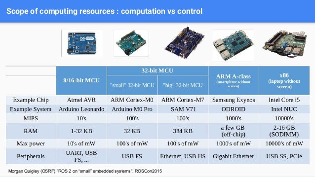 ROS SERIAL and OpenCR