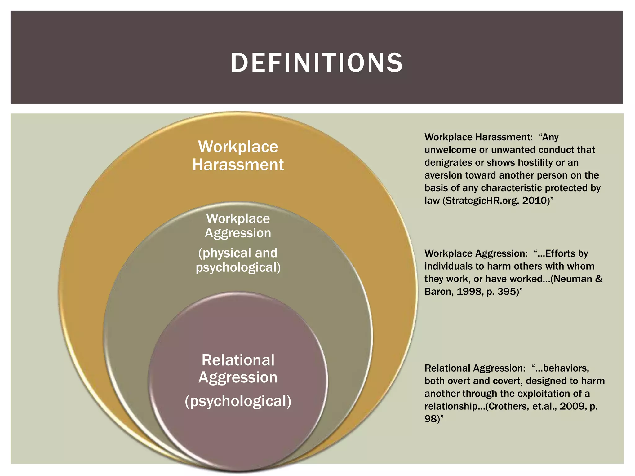 Relational Aggression in the Workplace | PPTX