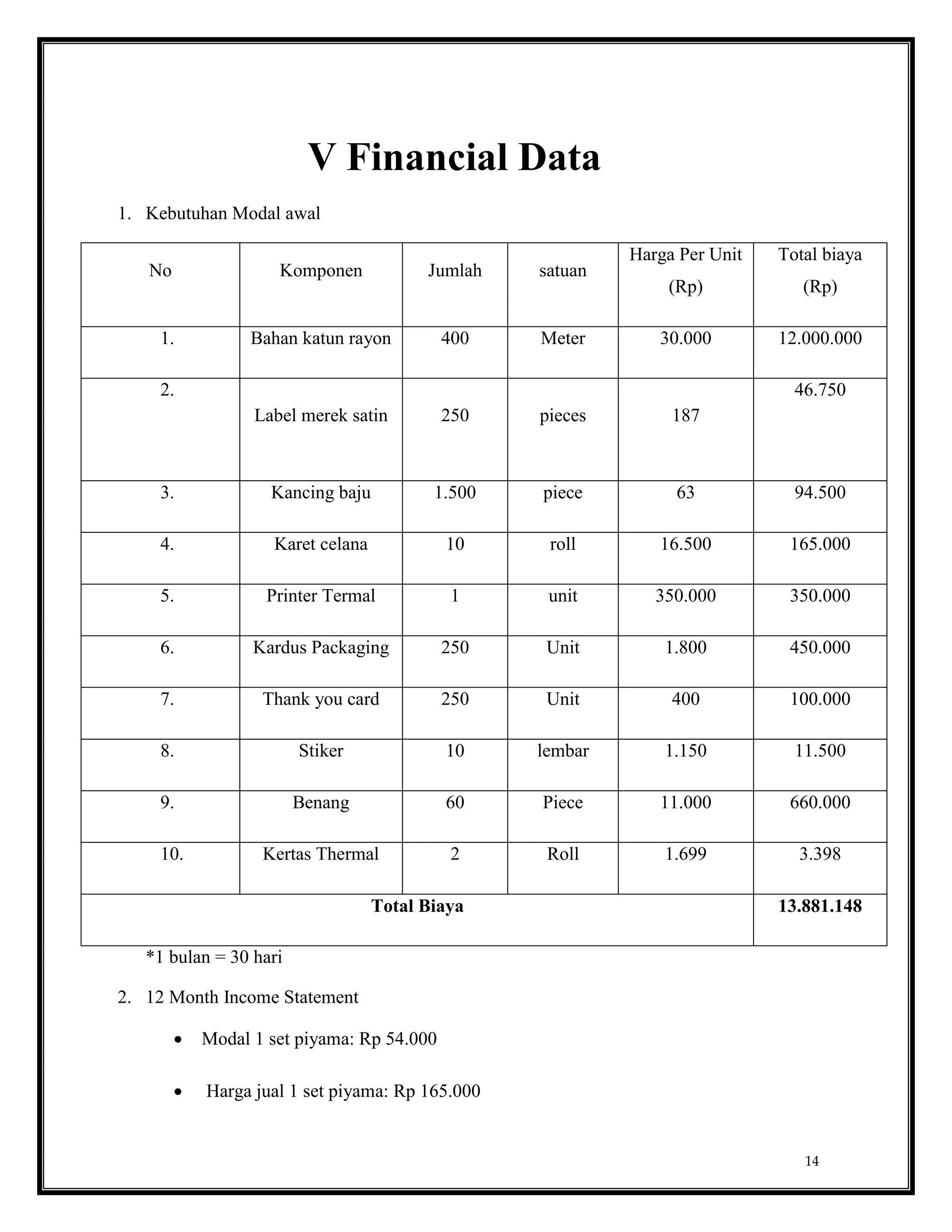 Rossi fatmawati 6018210059 bisnis plan | PDF