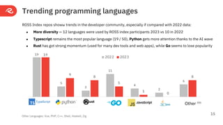 Runa Open Source Startup (ROSS) index annual report - 2023 | PDF