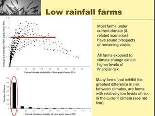 Regional impacts of climate change on dryland farm: or what ...