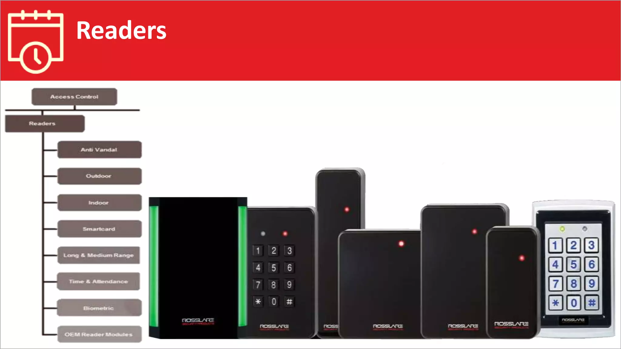 Rosslare Access control, car parking, elevator control with CCTV ...