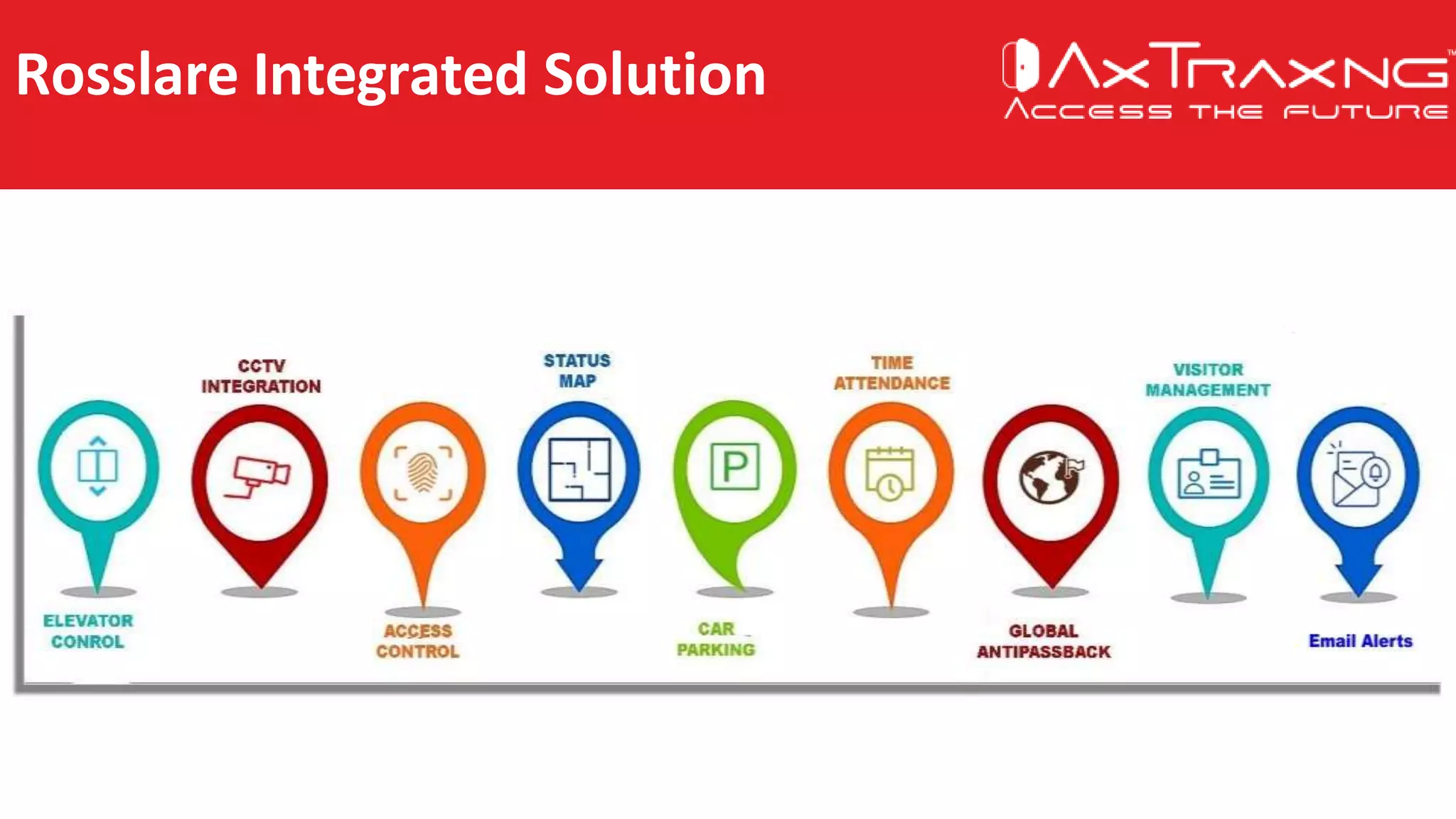 Rosslare Access control, car parking, elevator control with CCTV Integration.pptx