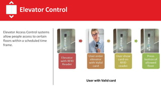 Rosslare Access control, car parking, elevator control with CCTV ...