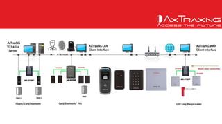 Rosslare Access control, car parking, elevator control with CCTV ...
