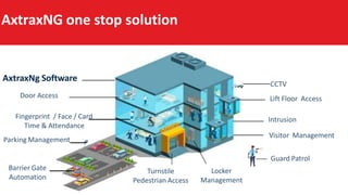 Rosslare Access control, car parking, elevator control with CCTV ...