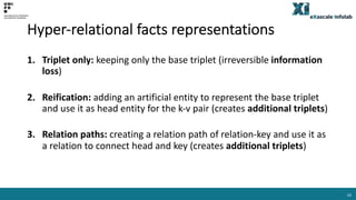 Beyond Triplets: Hyper-Relational Knowledge Graph Embedding for Link ...