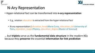 Beyond Triplets: Hyper-Relational Knowledge Graph Embedding for Link Prediction | PPT