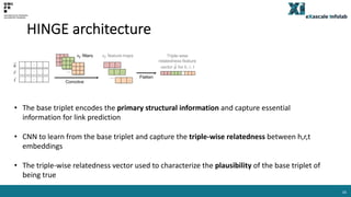 Beyond Triplets: Hyper-Relational Knowledge Graph Embedding for Link Prediction | PPT