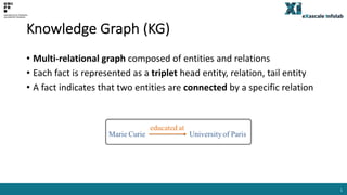Beyond Triplets: Hyper-Relational Knowledge Graph Embedding for Link Prediction | PPT