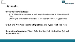 Beyond Triplets: Hyper-Relational Knowledge Graph Embedding for Link Prediction | PPT