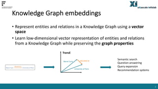 Beyond Triplets: Hyper-Relational Knowledge Graph Embedding for Link Prediction | PPT