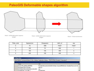 Using Deformable Shapes to Build a Plate Model by Malcom Ross, Shell: 2013/Third Annual PaleoGIS ...