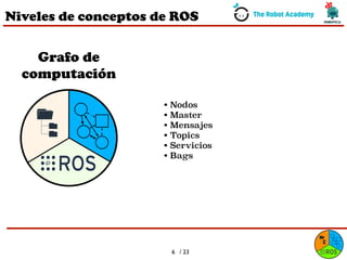 Aprende Robótica con ROS y Turtlebot (nivel iniciación) | PDF