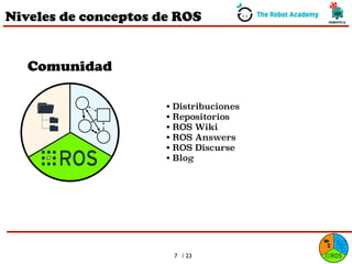 Aprende Robótica con ROS y Turtlebot (nivel iniciación) | PDF