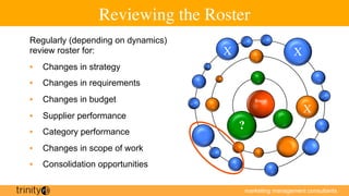 A structured approach to agency and supplier roster management | PDF ...