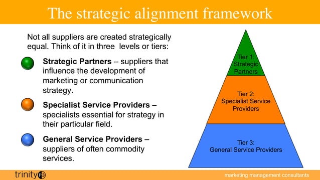A structured approach to agency and supplier roster management | PPT