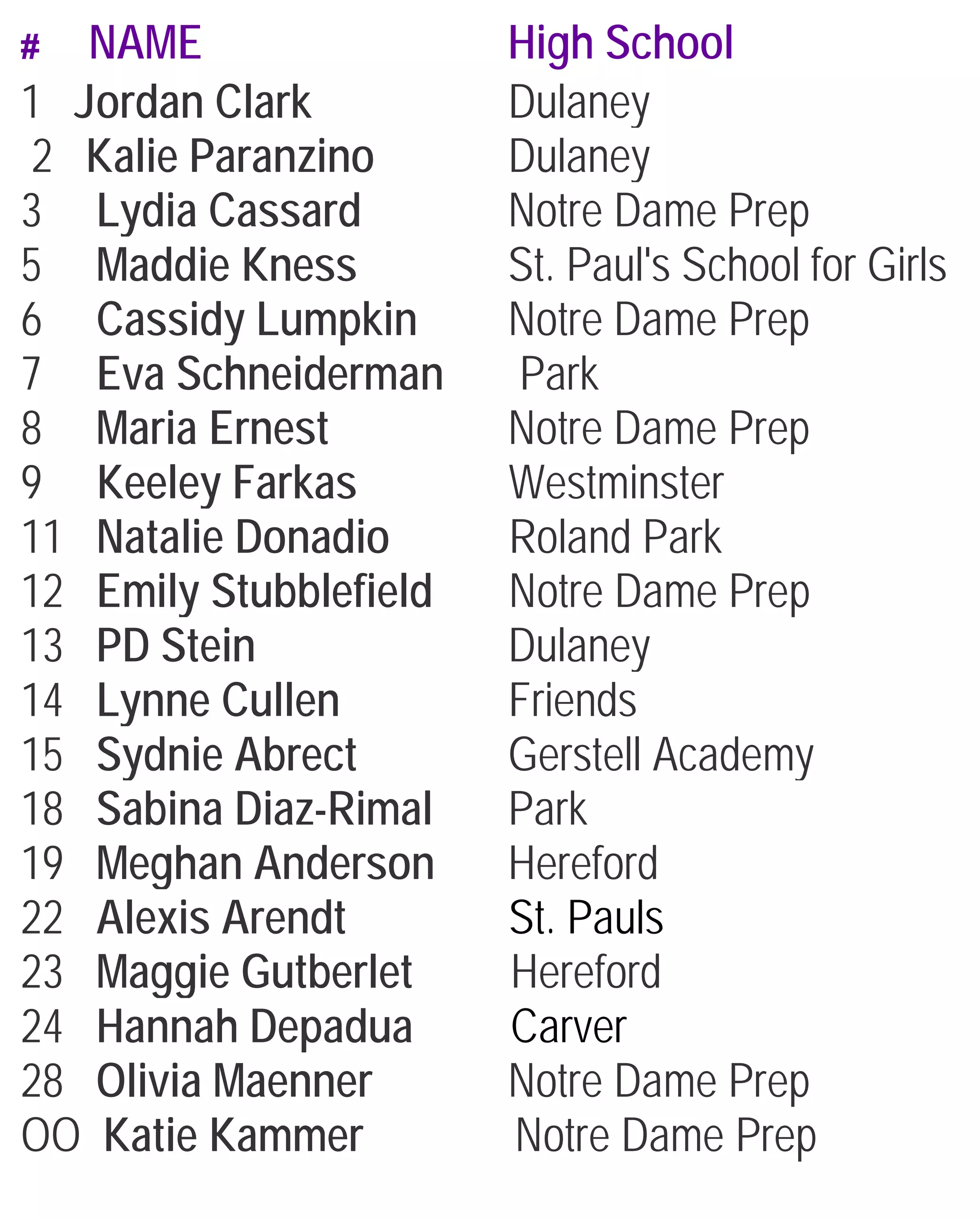Roster test crop | PDF