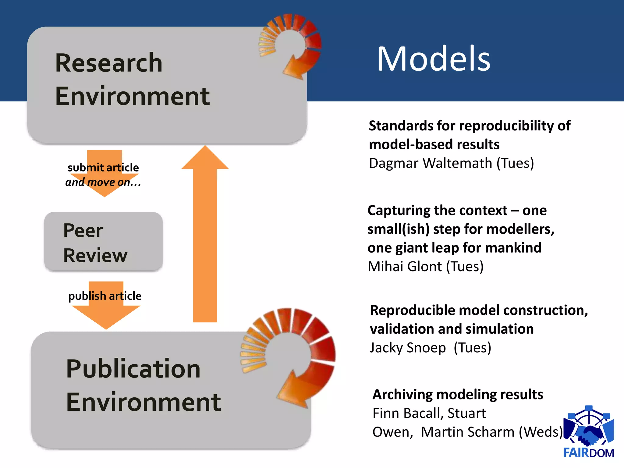 Reproducible And Citable Data And Models An Introduction Ppt