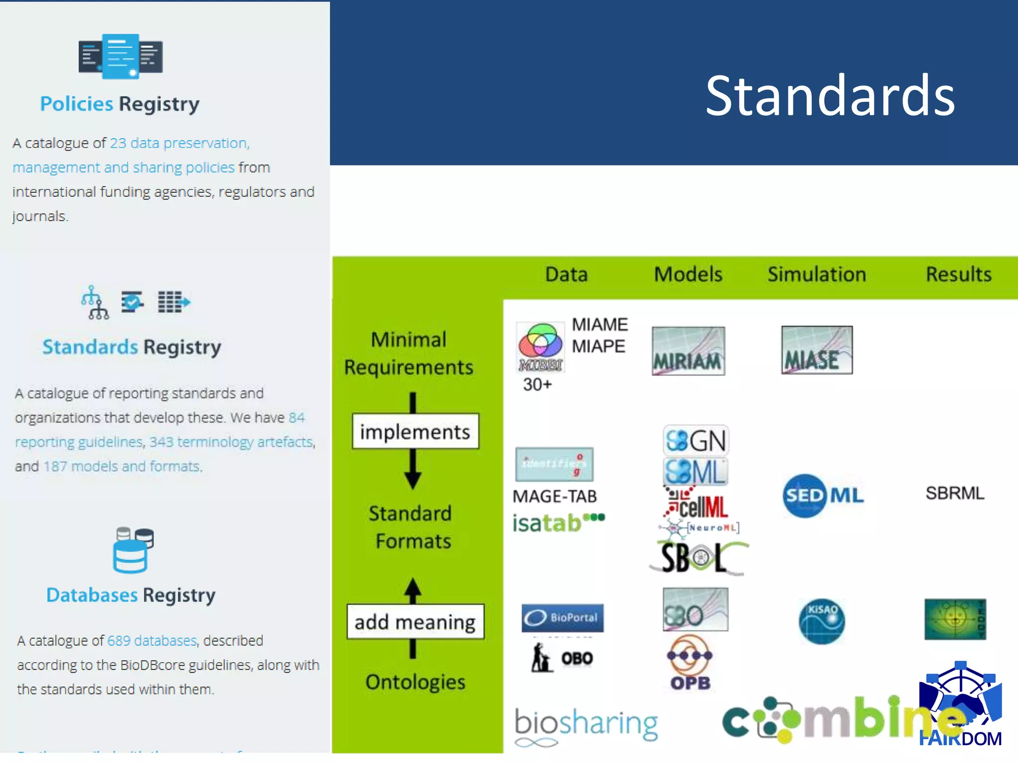 Reproducible And Citable Data And Models An Introduction Ppt