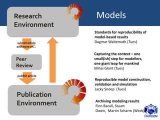 Reproducible and citable data and models: an introduction. | PPT