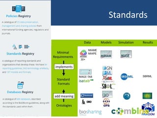 Reproducible and citable data and models: an introduction. | PPT