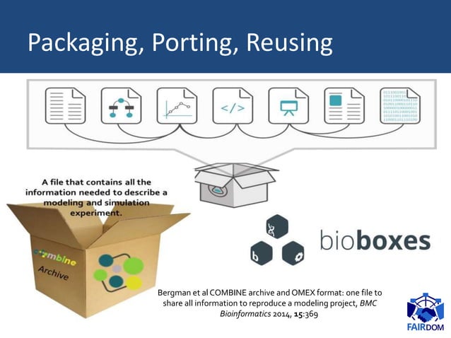 Reproducible and citable data and models: an introduction. | PPT