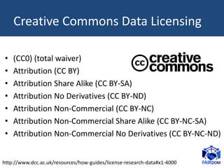 Licensing, Citation and Sustainability. | PPT