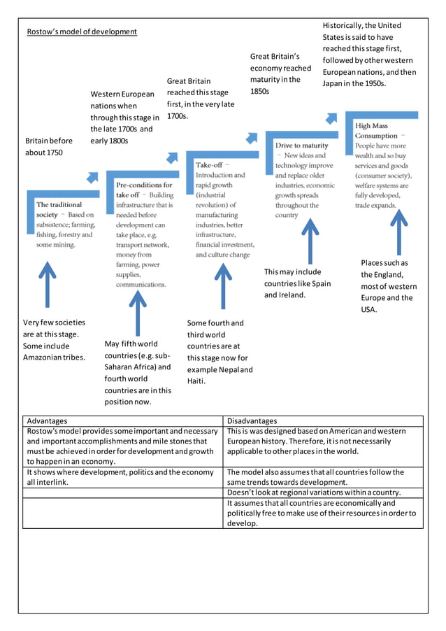 AS geography - Rostow's model of development | PDF
