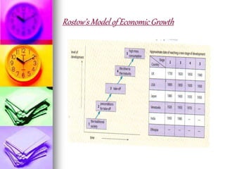 Rostow’s model of_development_2 | PPT
