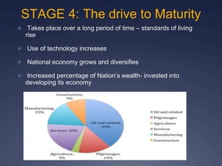 Rostow's stages of development | PPTX