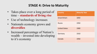 Rostow's stages of growth | PPTX