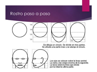Rostro | PPTX