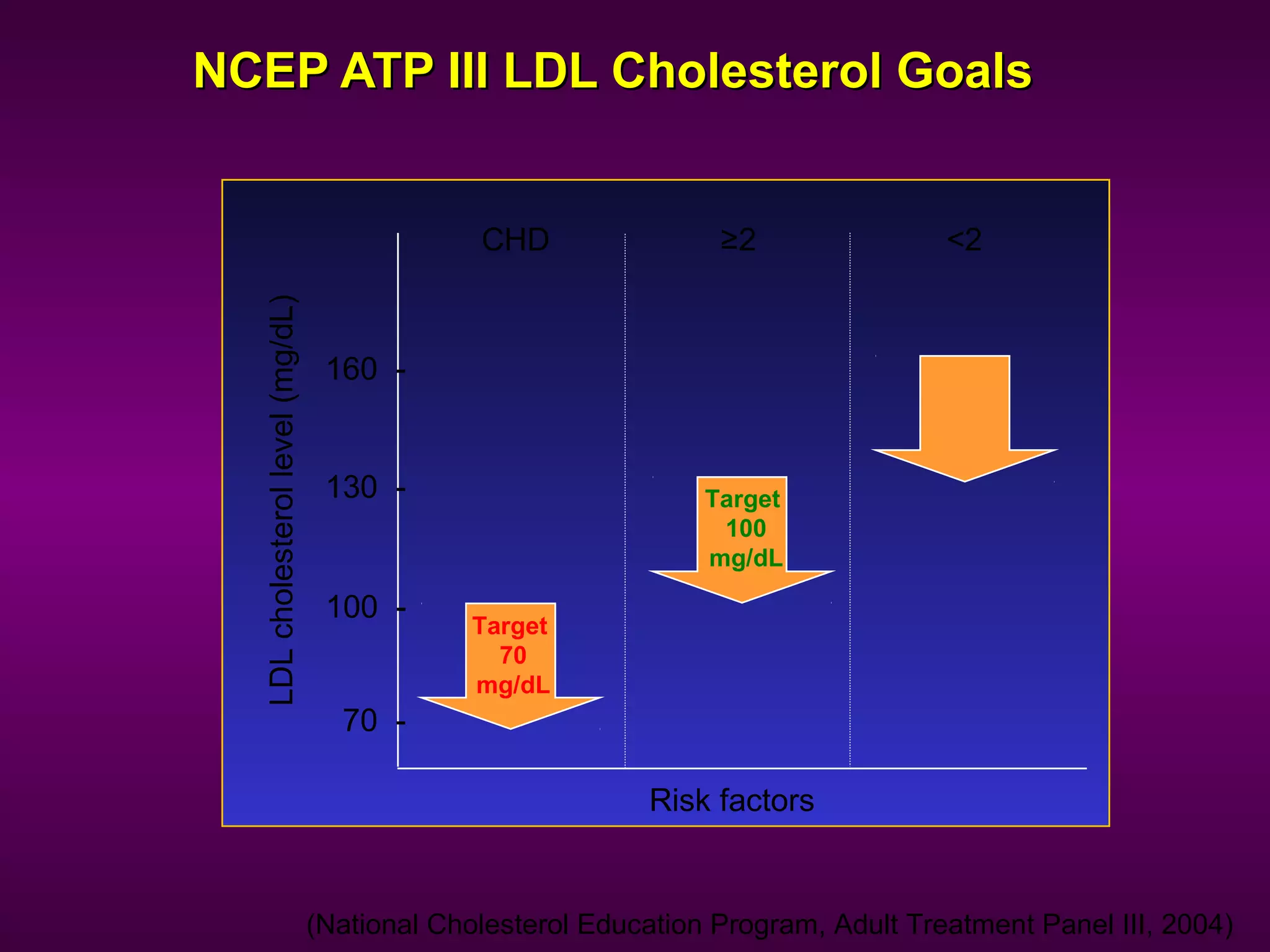 Rosuvastatin | PPT