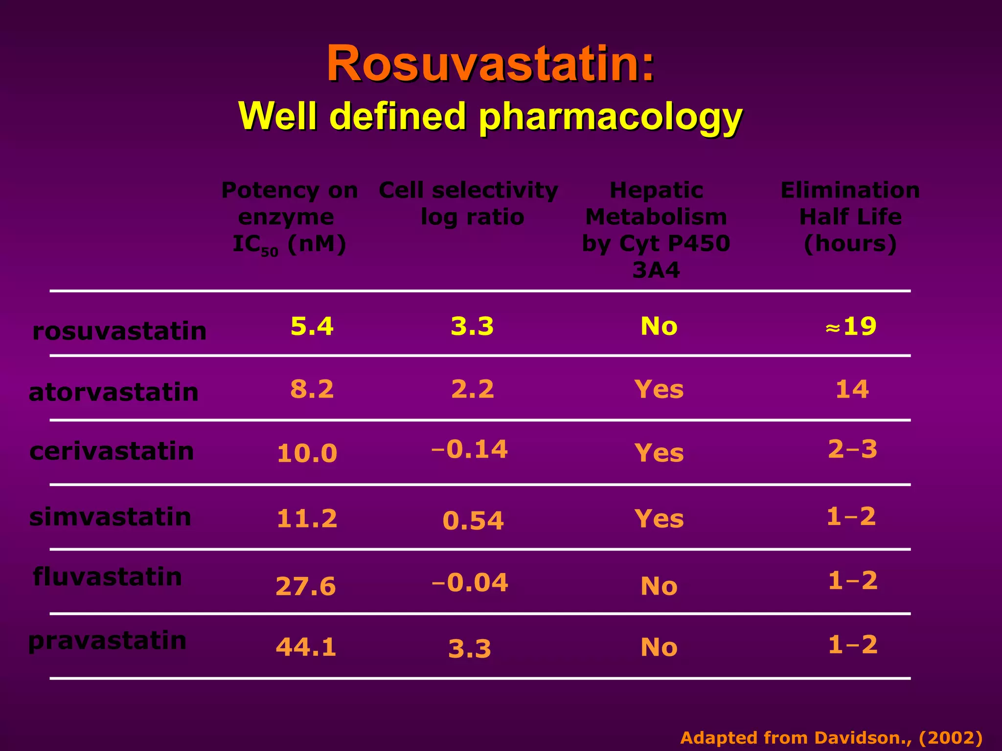 Rosuvastatin | PPT