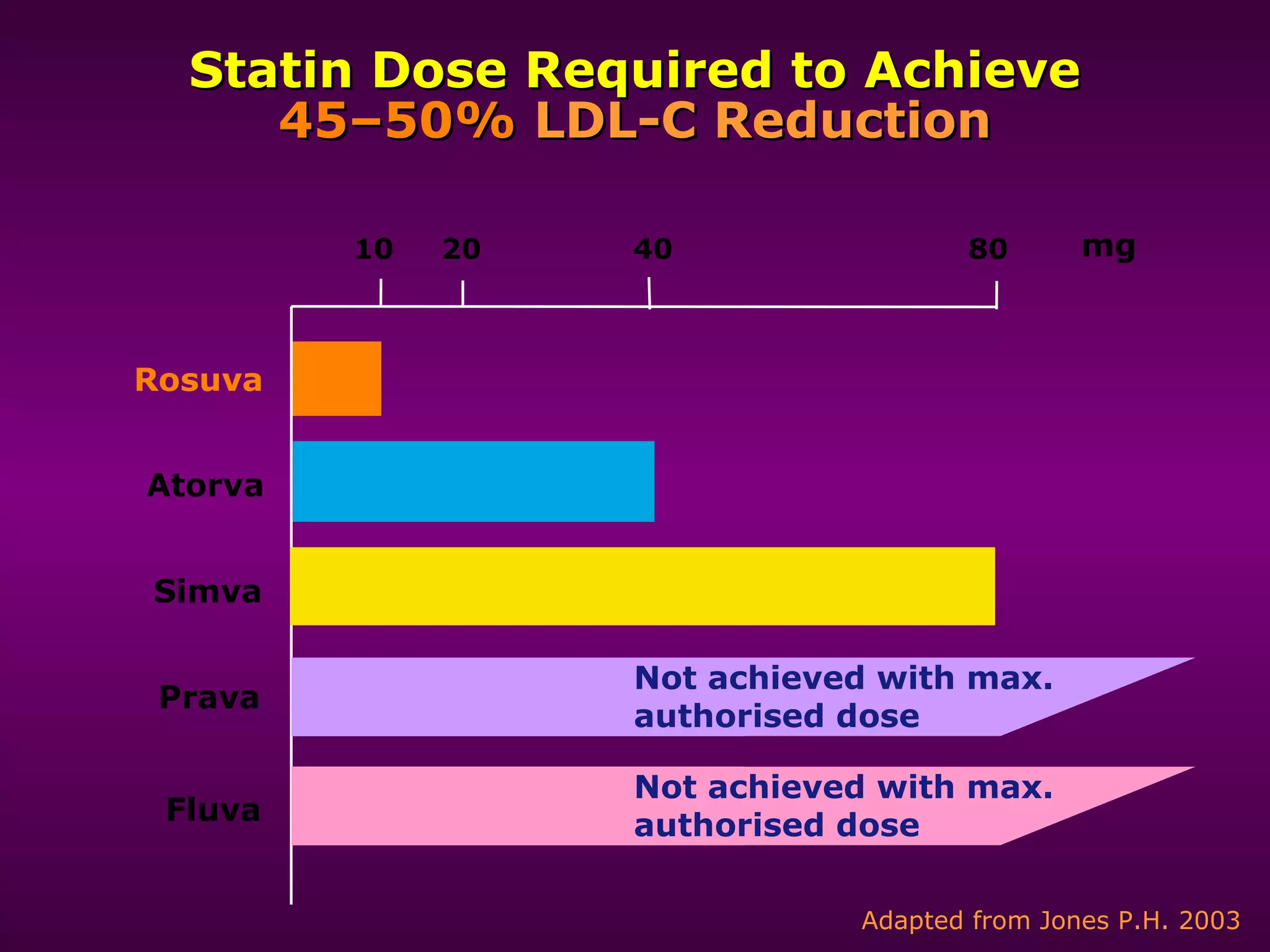 Rosuvastatin Ppt