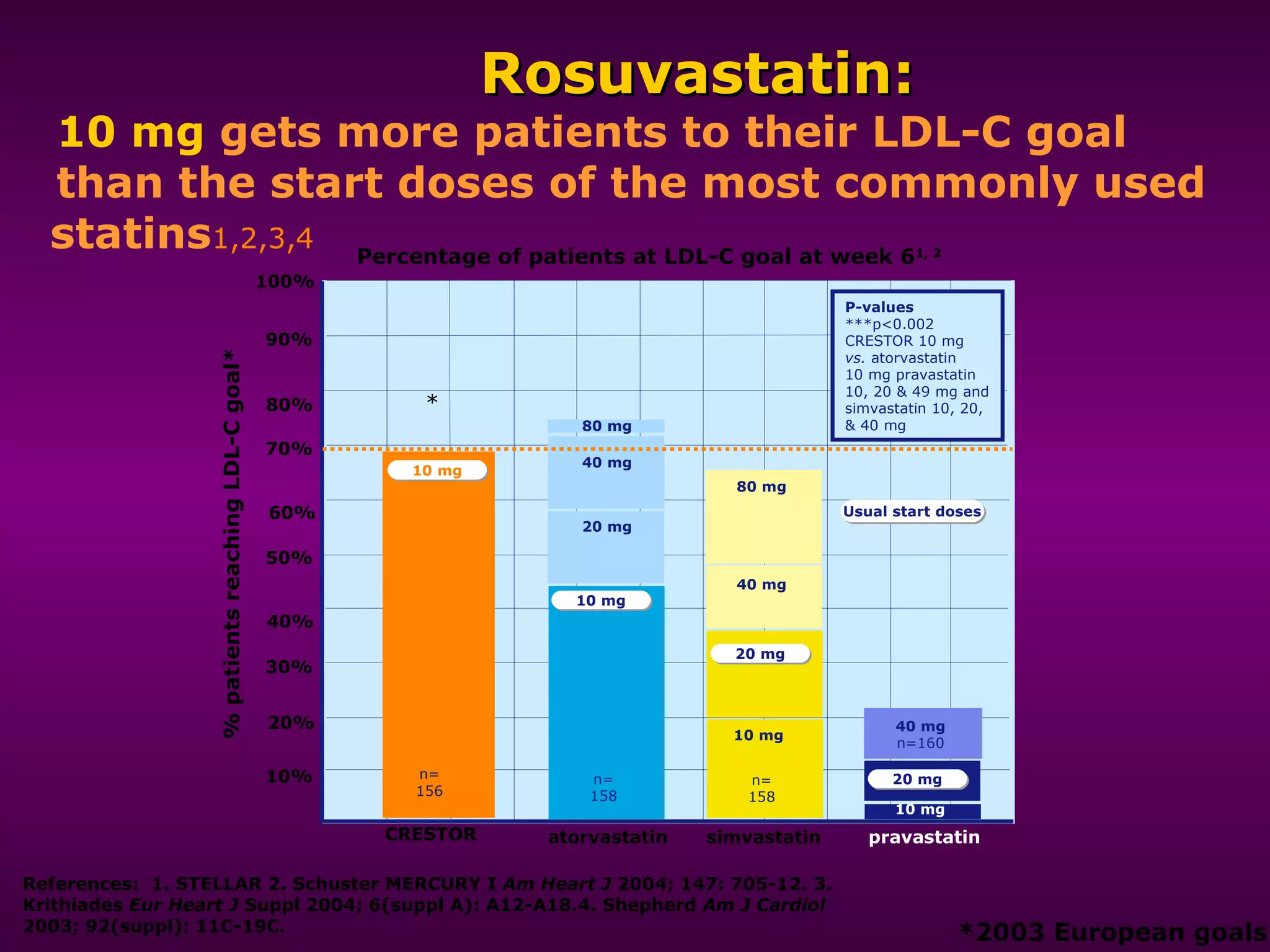 Rosuvastatin | PPT