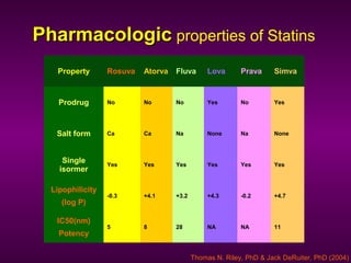 Rosuvastatin | PPT