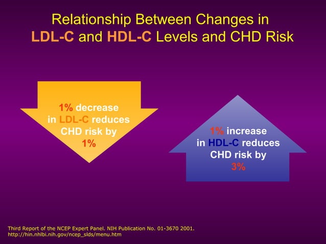Rosuvastatin Ppt