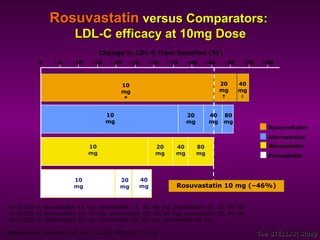 Rosuvastatin | PPT