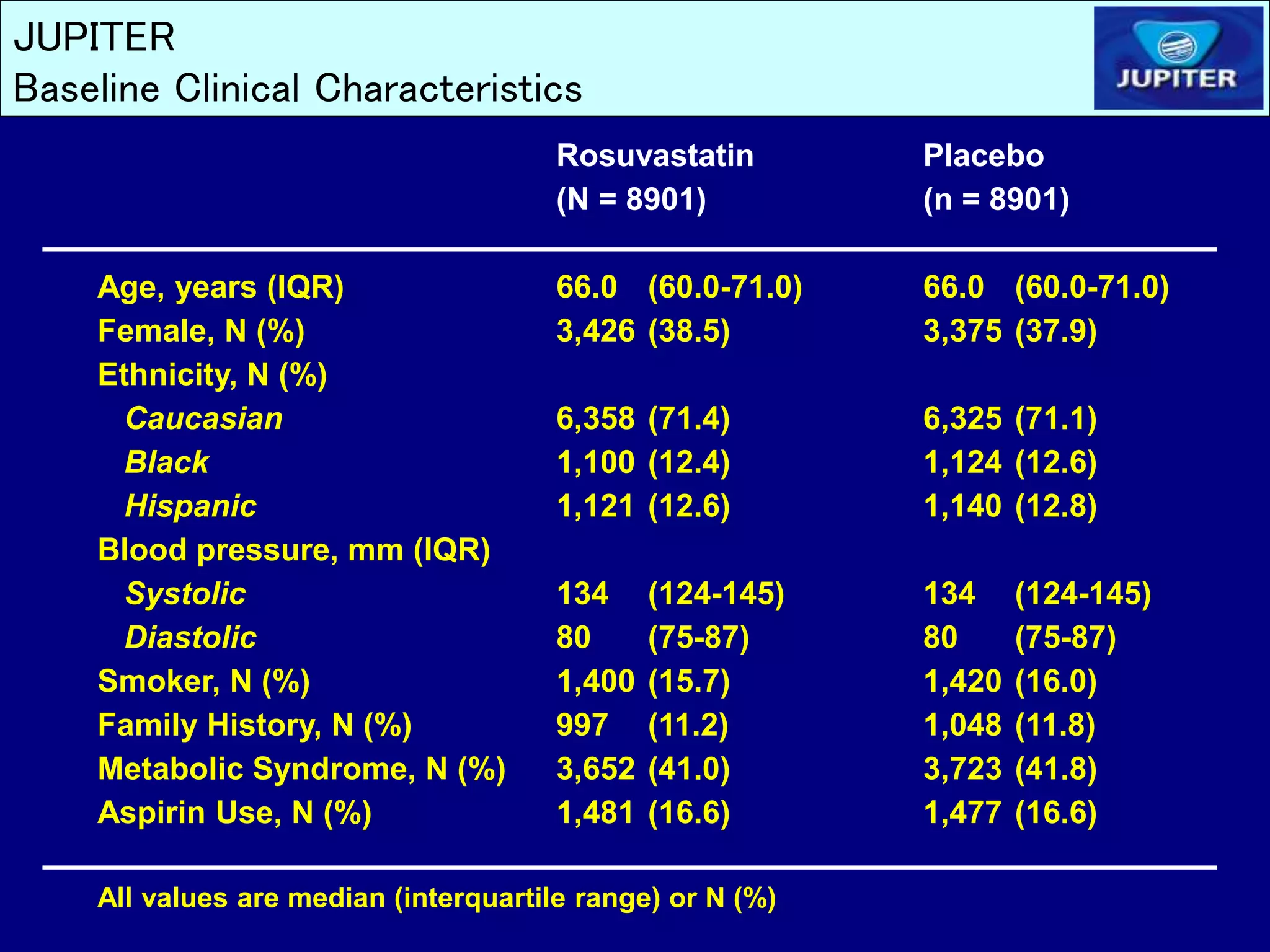 Rosuvastatin jupiter trial.ppt