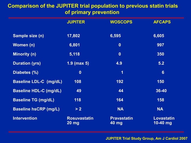 Rosuvastatin jupiter trial.ppt