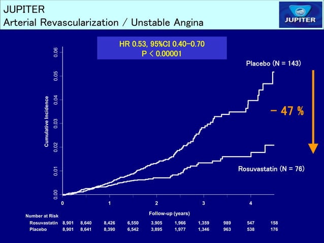 Rosuvastatin jupiter trial.ppt