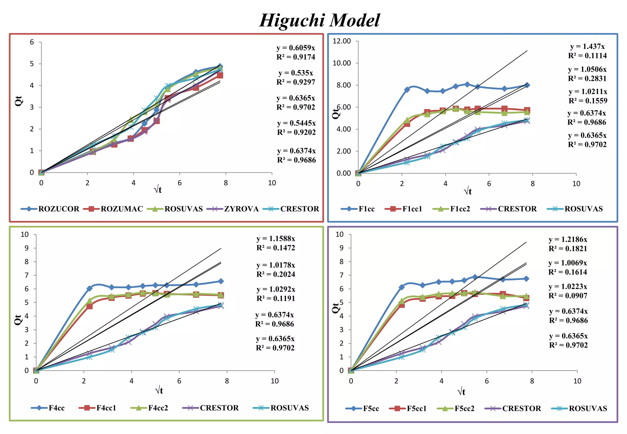 Rosuvastatin orodispersible tablet | PPTX