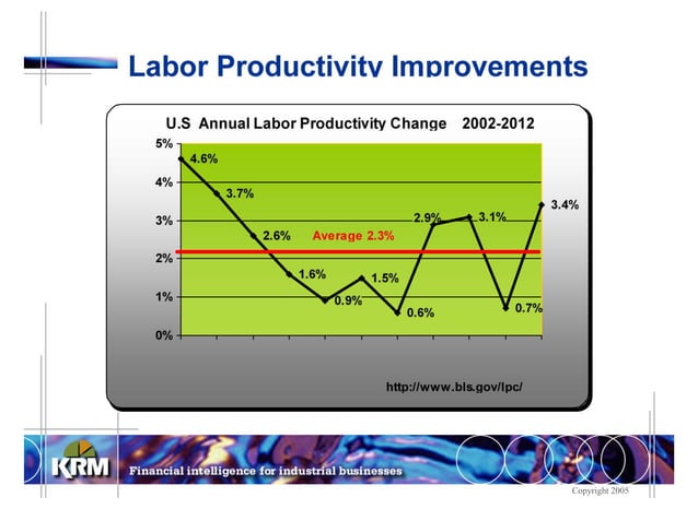 Supply Chain Risk Management Tools | PPT