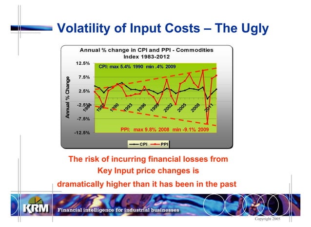 Supply Chain Risk Management Tools | PPT